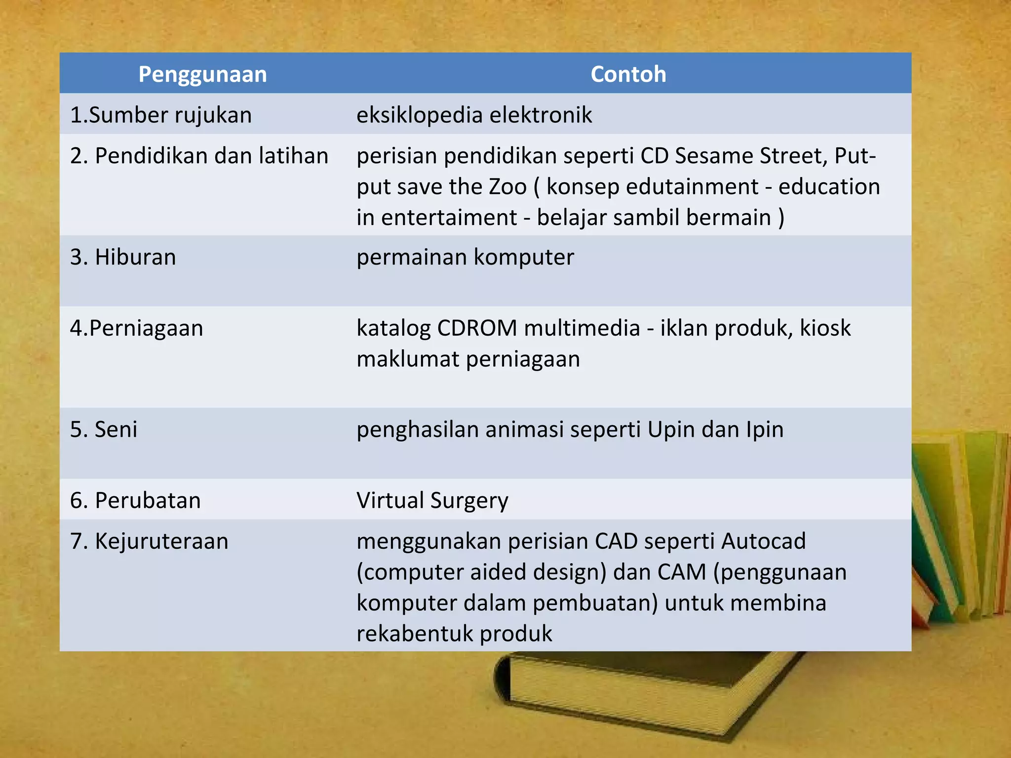 4.1konsep multimedia | PPT
