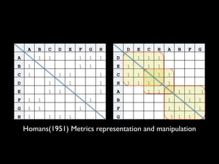 4.1 network analysis basic | PDF