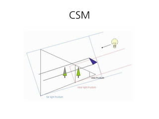 [shaderx7] 4.1 Practical Cascaded Shadow Maps | PPT