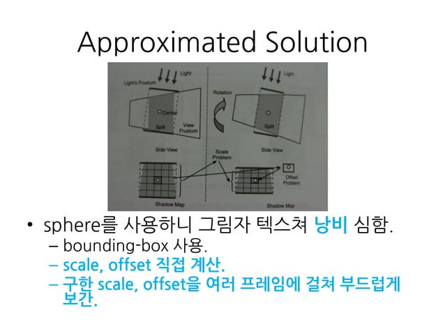 [shaderx7] 4.1 Practical Cascaded Shadow Maps