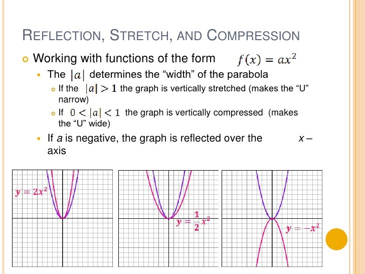 4.1 quadratic functions and transformations