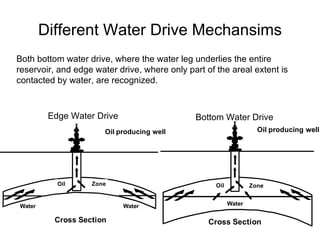 4 1 reservoir-drive_mechanisms | PPT