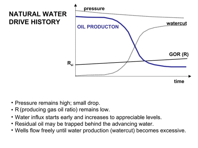 4 1 reservoir-drive_mechanisms | PPT
