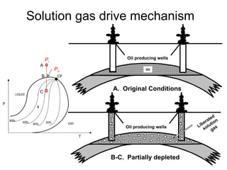 4 1 reservoir-drive_mechanisms | PPT