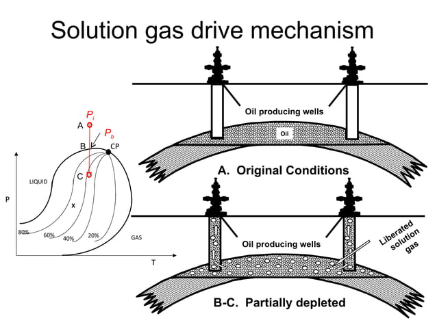 4 1 reservoir-drive_mechanisms | PPT