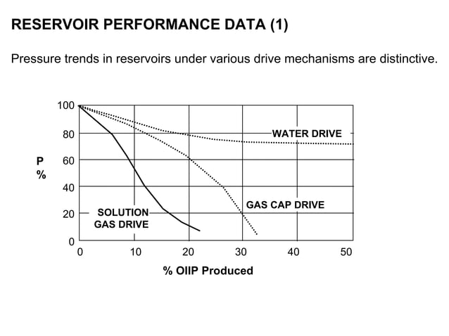4 1 reservoir-drive_mechanisms