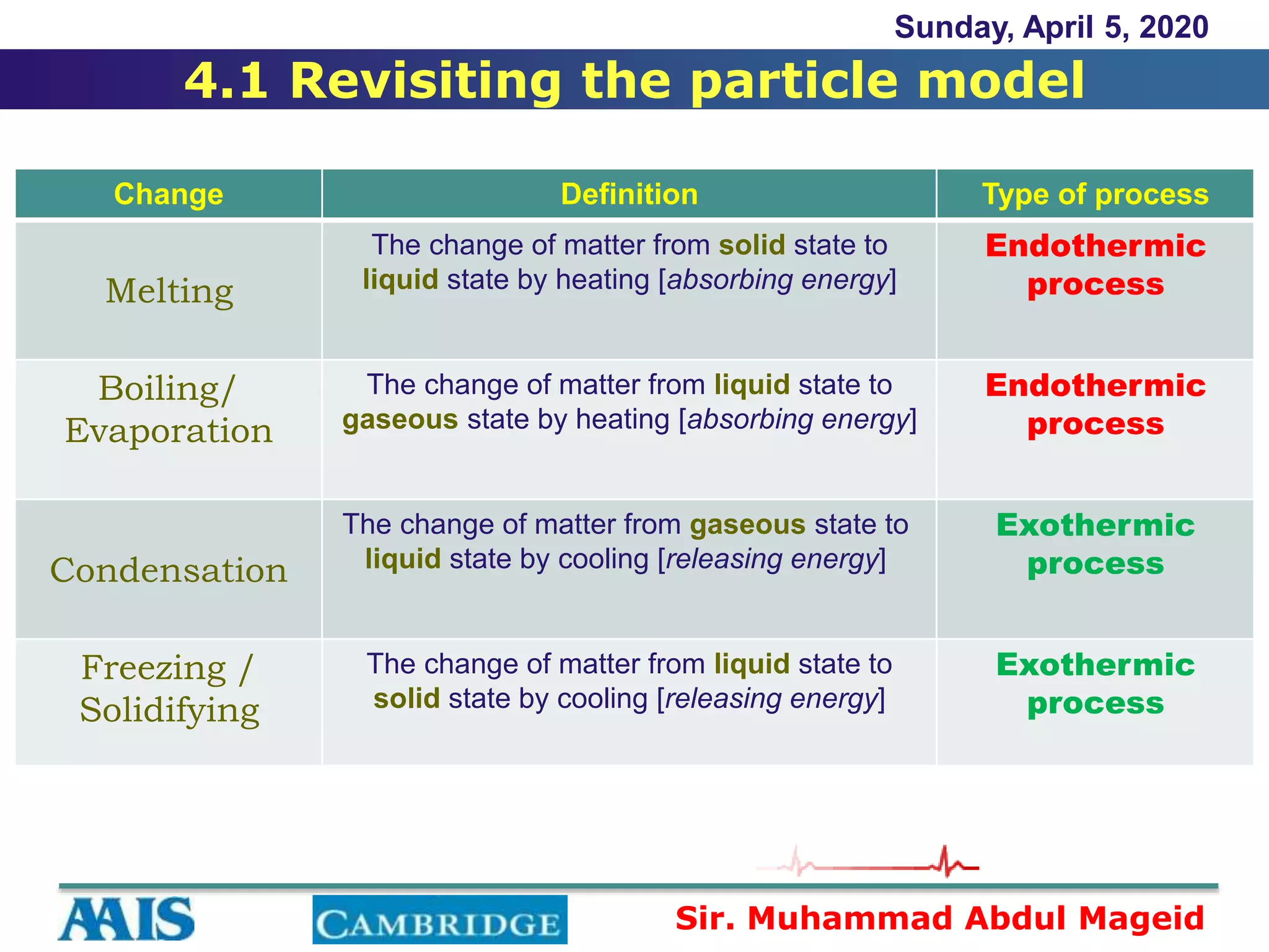 4 1 revisiting the particle model - aais | PPSX