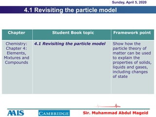 4 1 revisiting the particle model - aais | PPSX