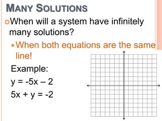 4 1 solving linear systems by graphing | PPTX
