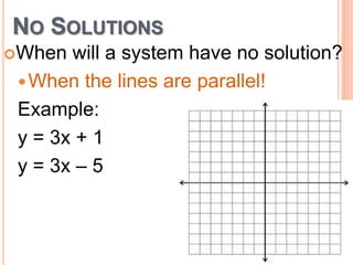 4 1 solving linear systems by graphing | PPTX