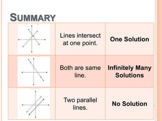 4 1 solving linear systems by graphing | PPTX
