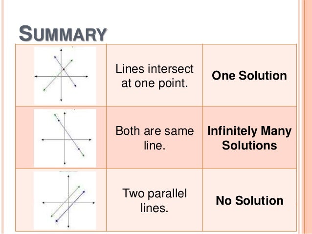 4 1 solving linear systems by graphing