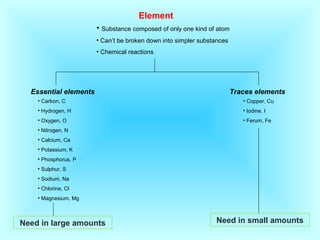The Chemical Composition of Cell | PPT