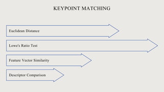 [4] - [1] The SIFT Algorithm and Its Formulas.pptx