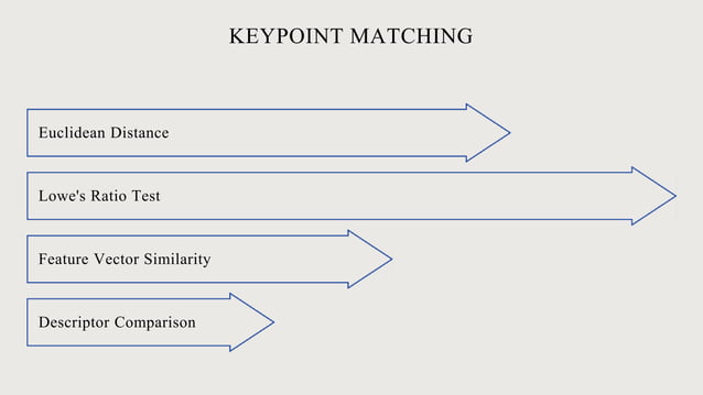 [4] - [1] The SIFT Algorithm and Its Formulas.pptx