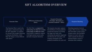 [4] - [1] The SIFT Algorithm and Its Formulas.pptx