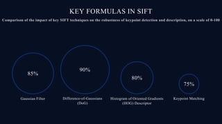 [4] - [1] The SIFT Algorithm and Its Formulas.pptx