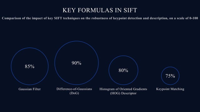 [4] - [1] The SIFT Algorithm and Its Formulas.pptx