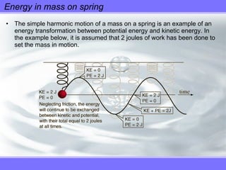 Energy and simple armonic motion | PPT
