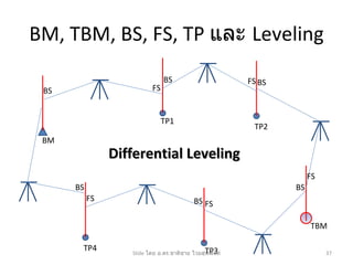 บทที่ 4 การระดับ 2 | PPT