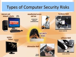 3.2.1 computer security risks | PPT