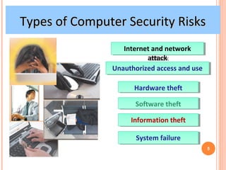 3.2.1 computer security risks | PPT | Operating Systems | Computer ...