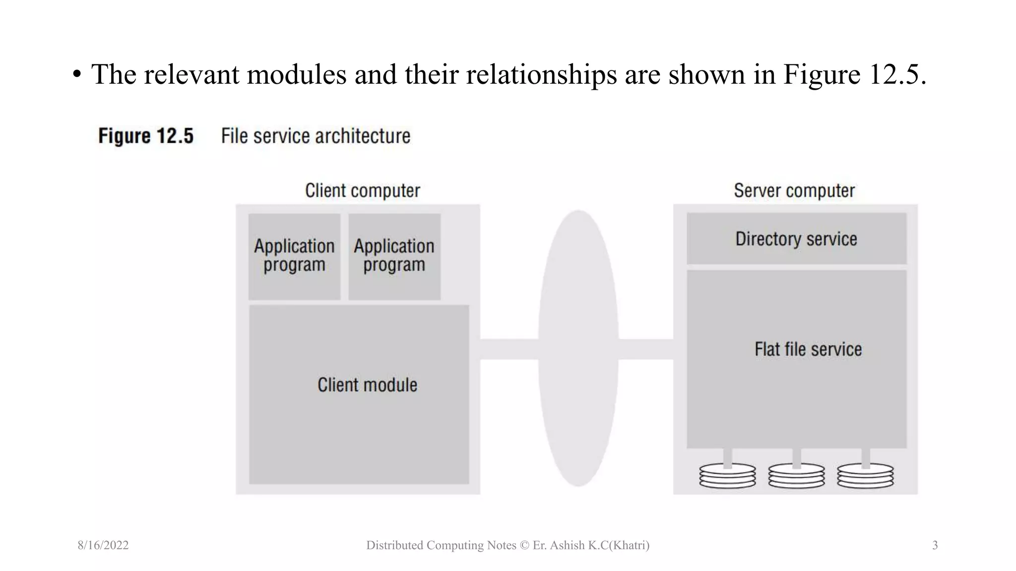 File Service Architecture | PPTX