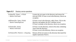 File Service Architecture | PPTX
