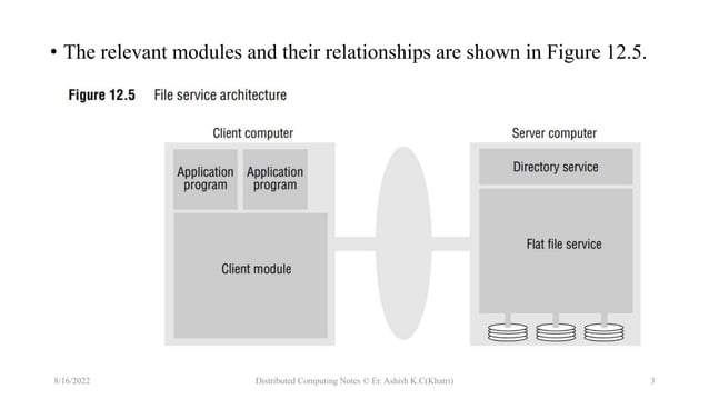 File Service Architecture | PPTX