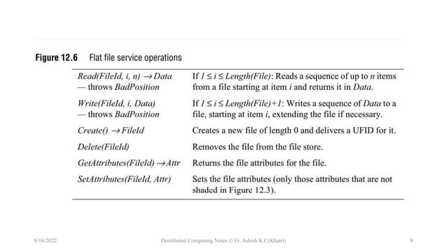 File Service Architecture | PPTX