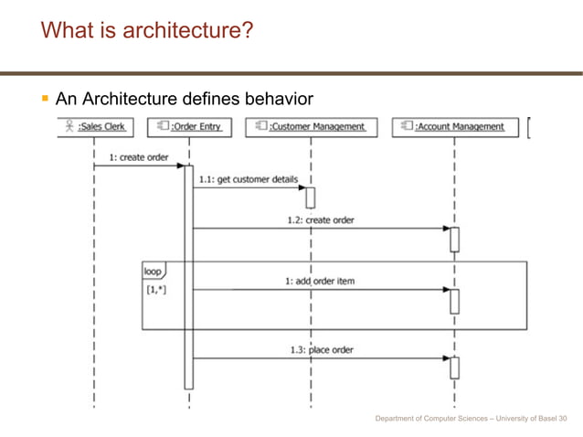 4.2 architecture introduction | PPT