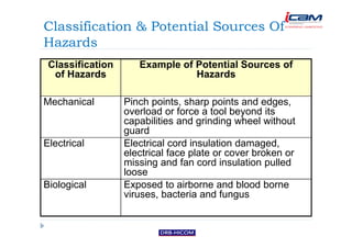 hazard identification and risk analysis system | PDF