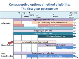 4-2-postpartum-family-planning-kabra-2021.pptx