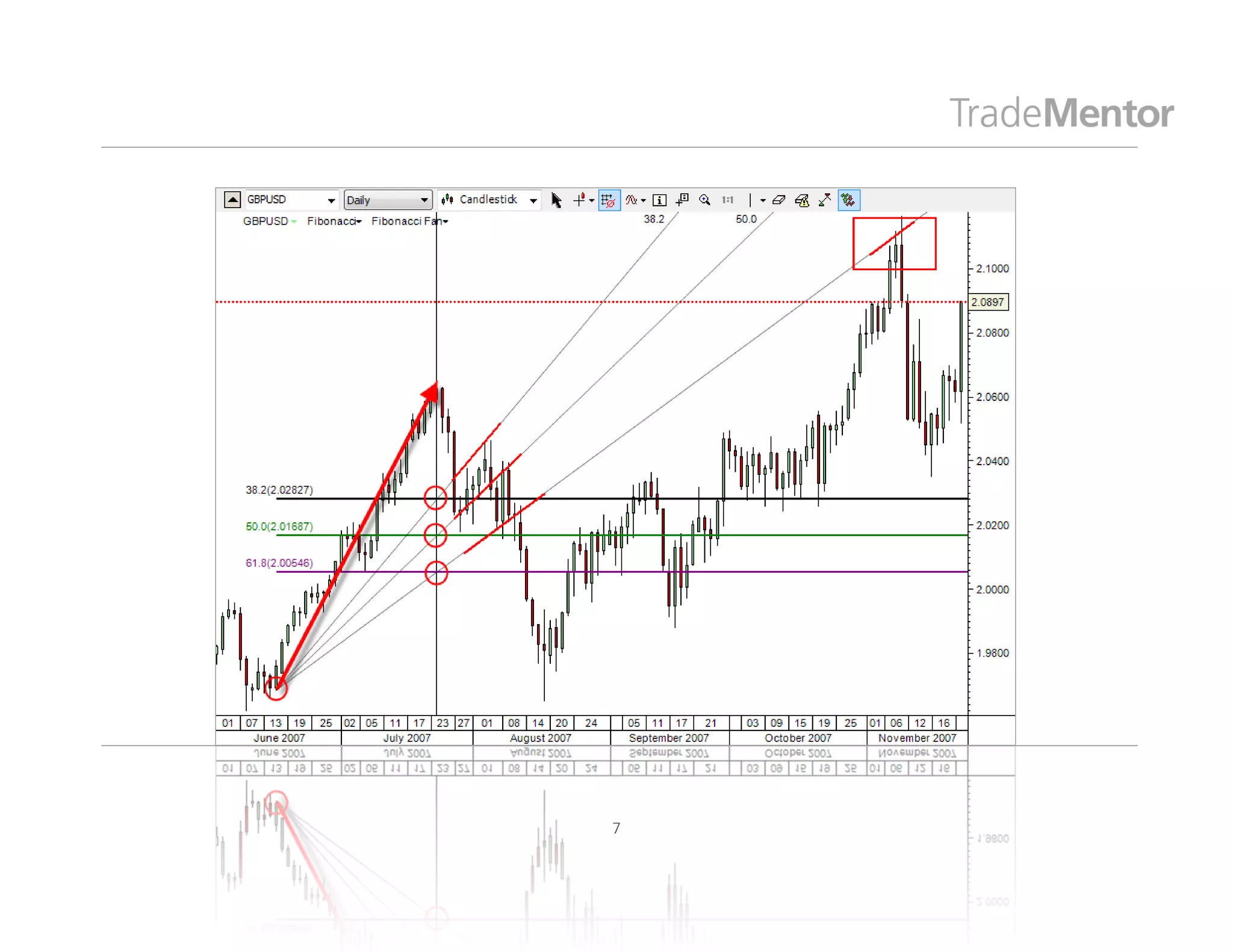 FOREX - TECHNICAL ANALYSIS: FIBONACCI (4.2) | PDF