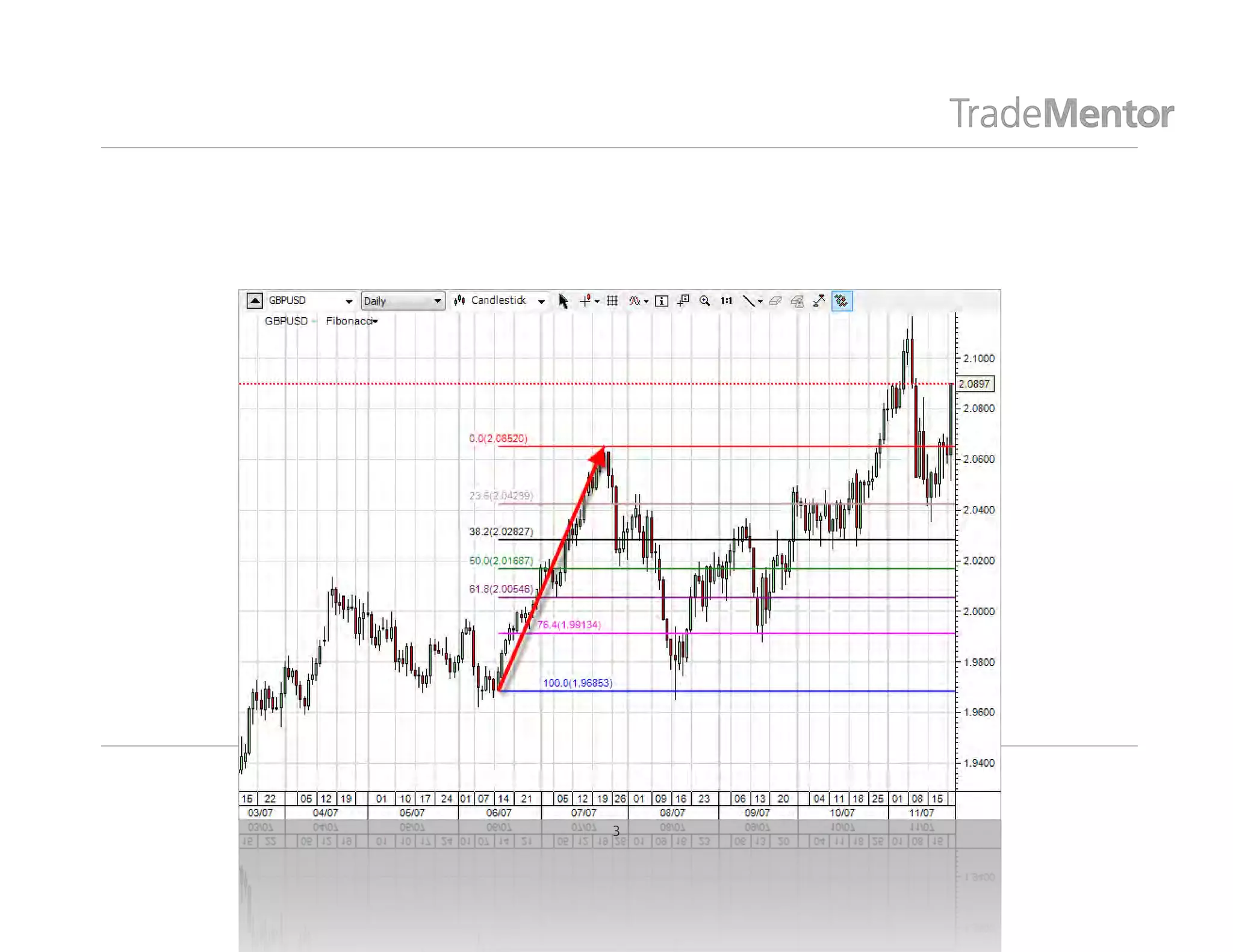 4-2-technical-analysis-fibonacci.pdf