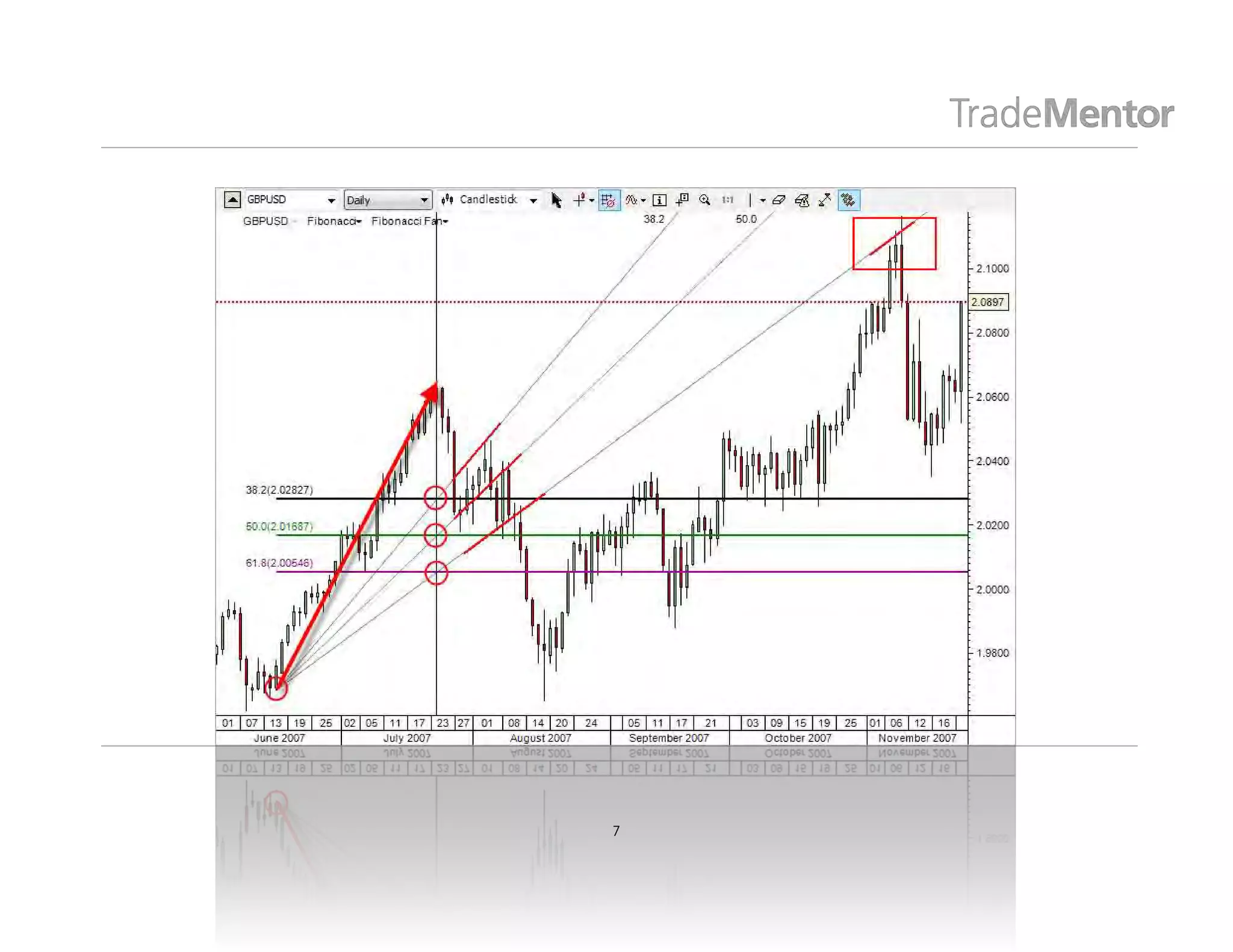 4-2-technical-analysis-fibonacci.pdf