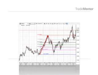 4-2-technical-analysis-fibonacci.pdf