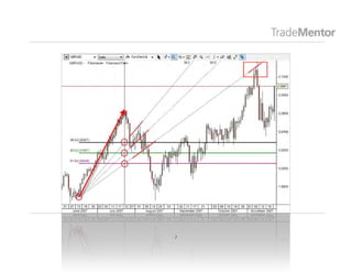 4-2-technical-analysis-fibonacci.pdf