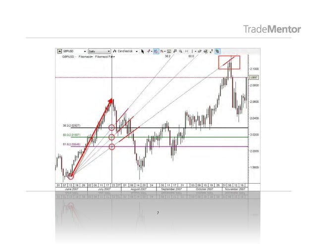 4-2-technical-analysis-fibonacci.pdf