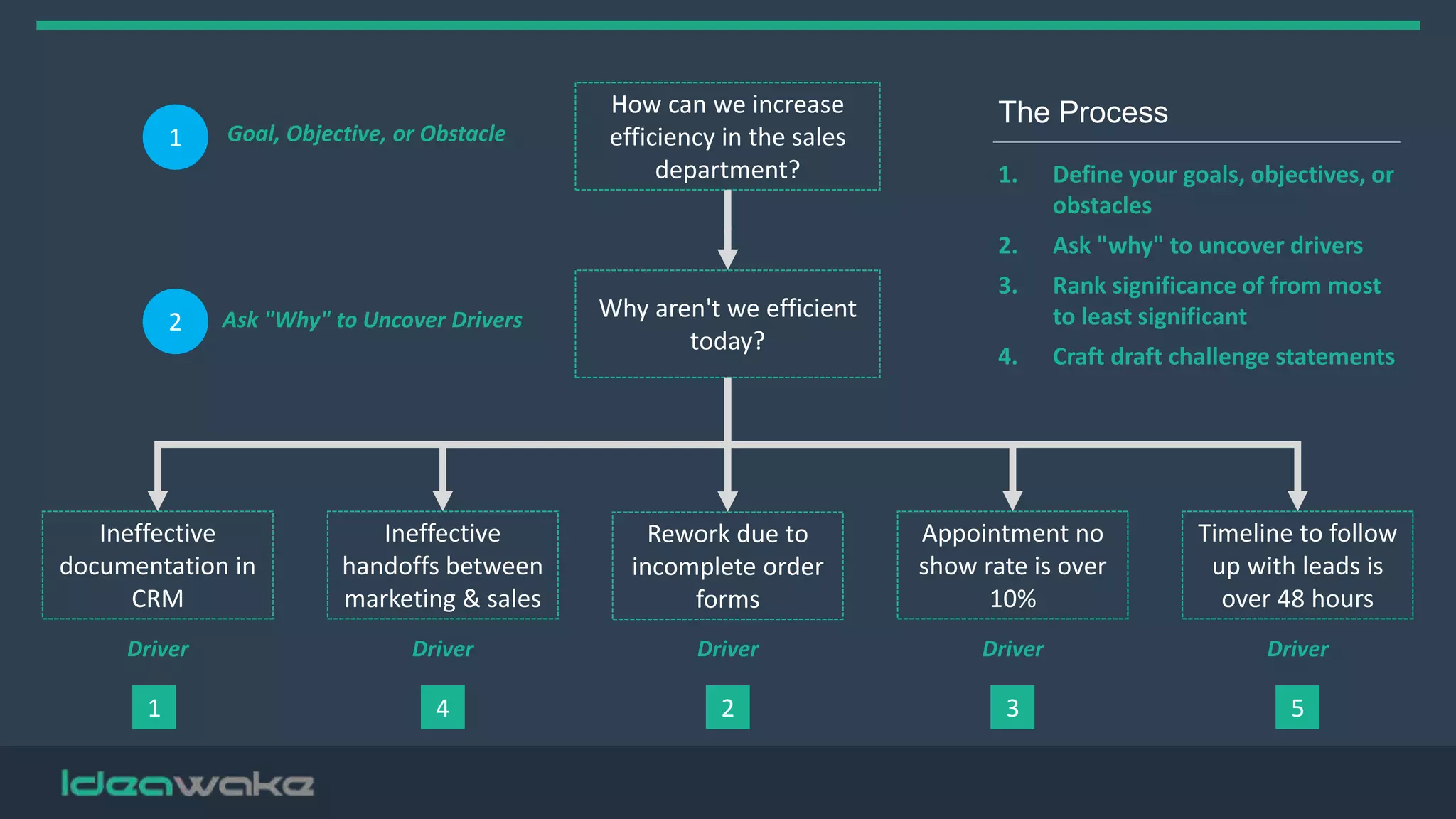 Creating Effective Challenge Statements | PPT