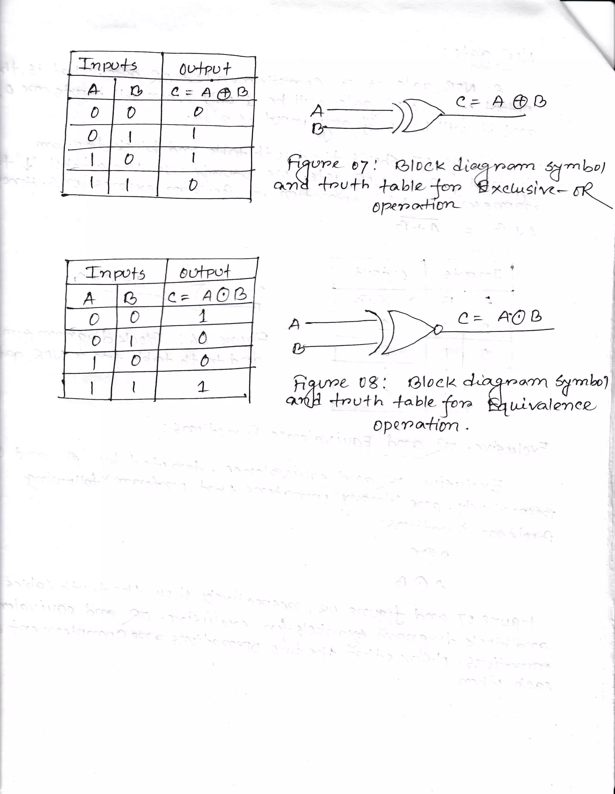 Truth Table and Block Diagram of EX-OR gate | PDF