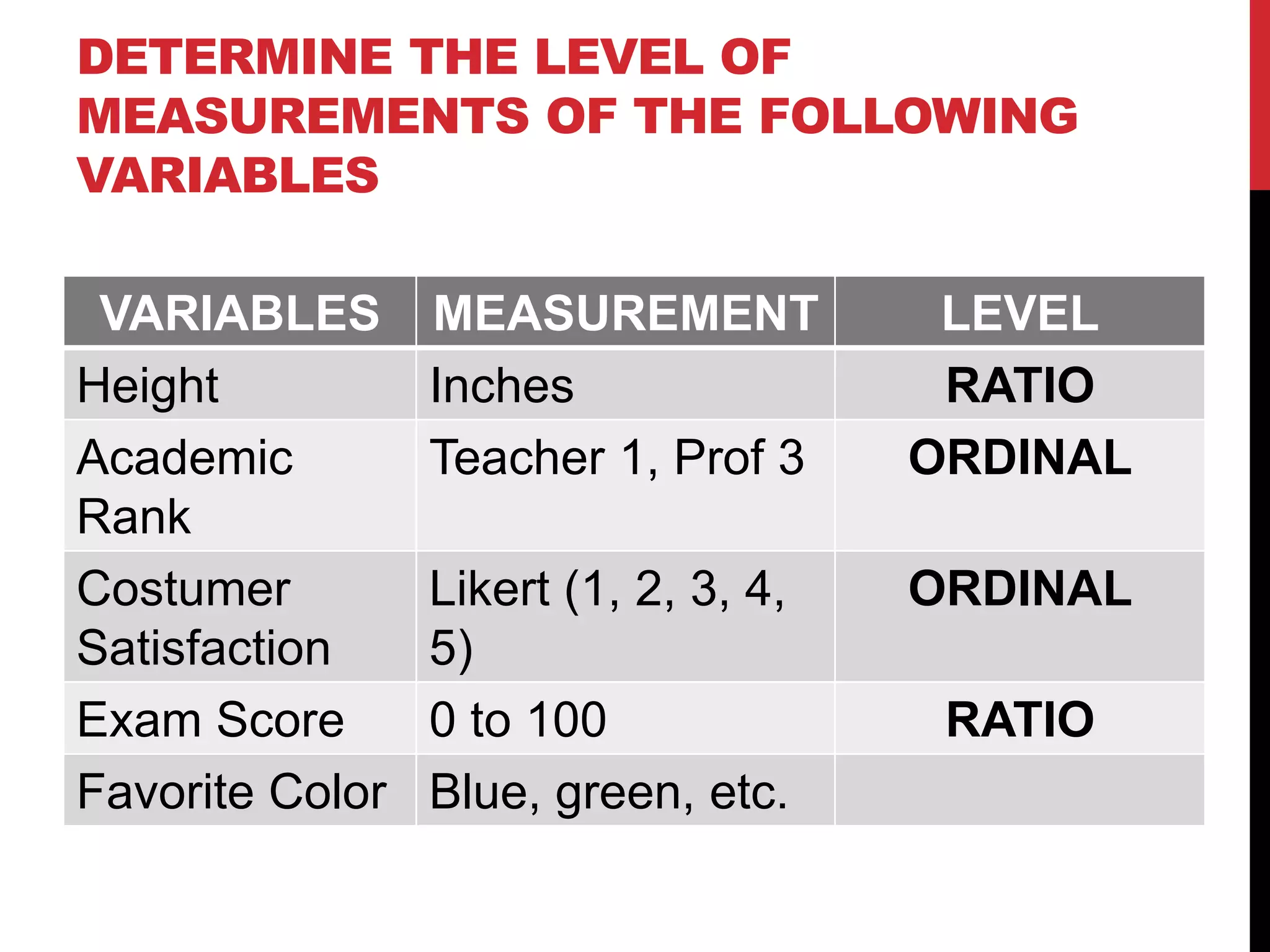 Levels of Measurement | PPTX