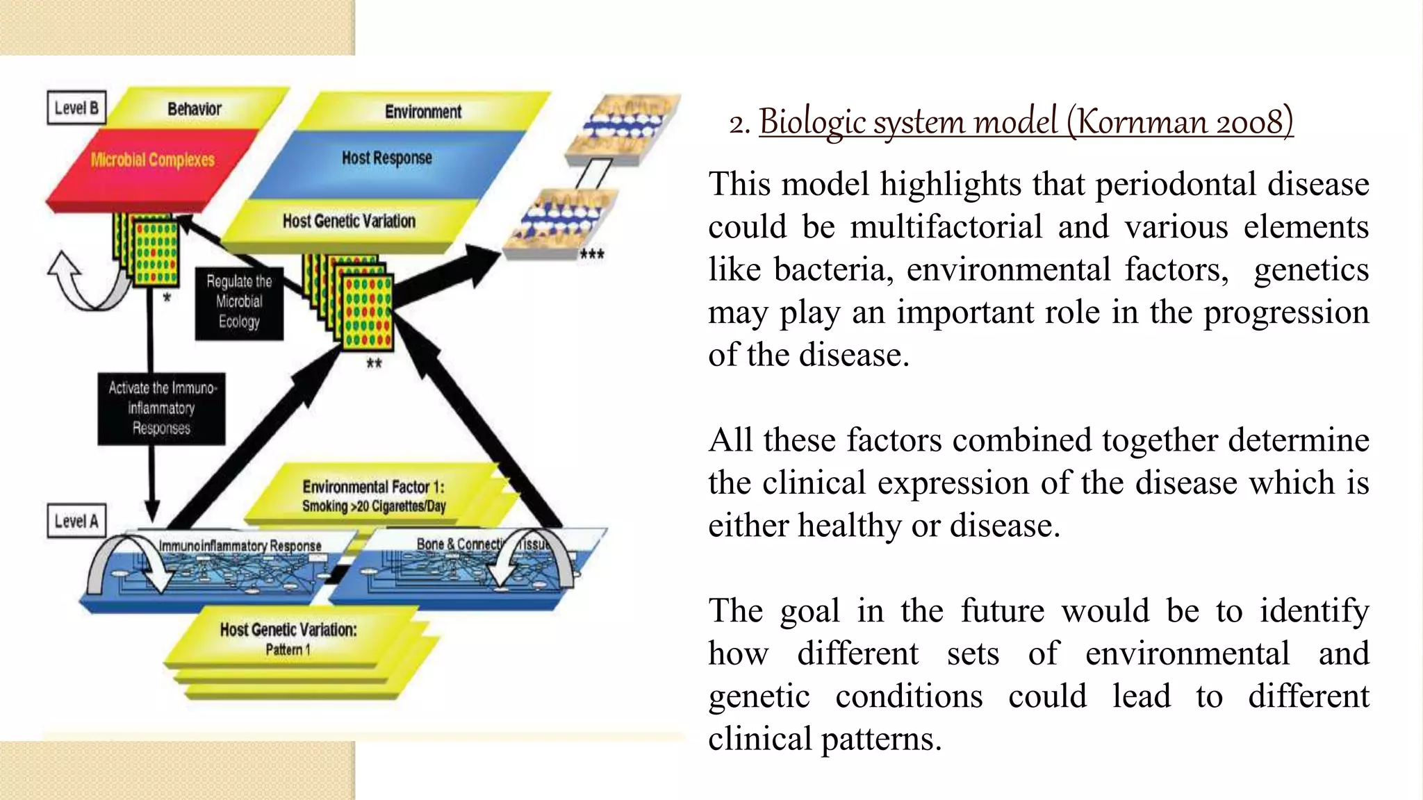 Evolution in the pathogenesis of periodontal disease | PPTX