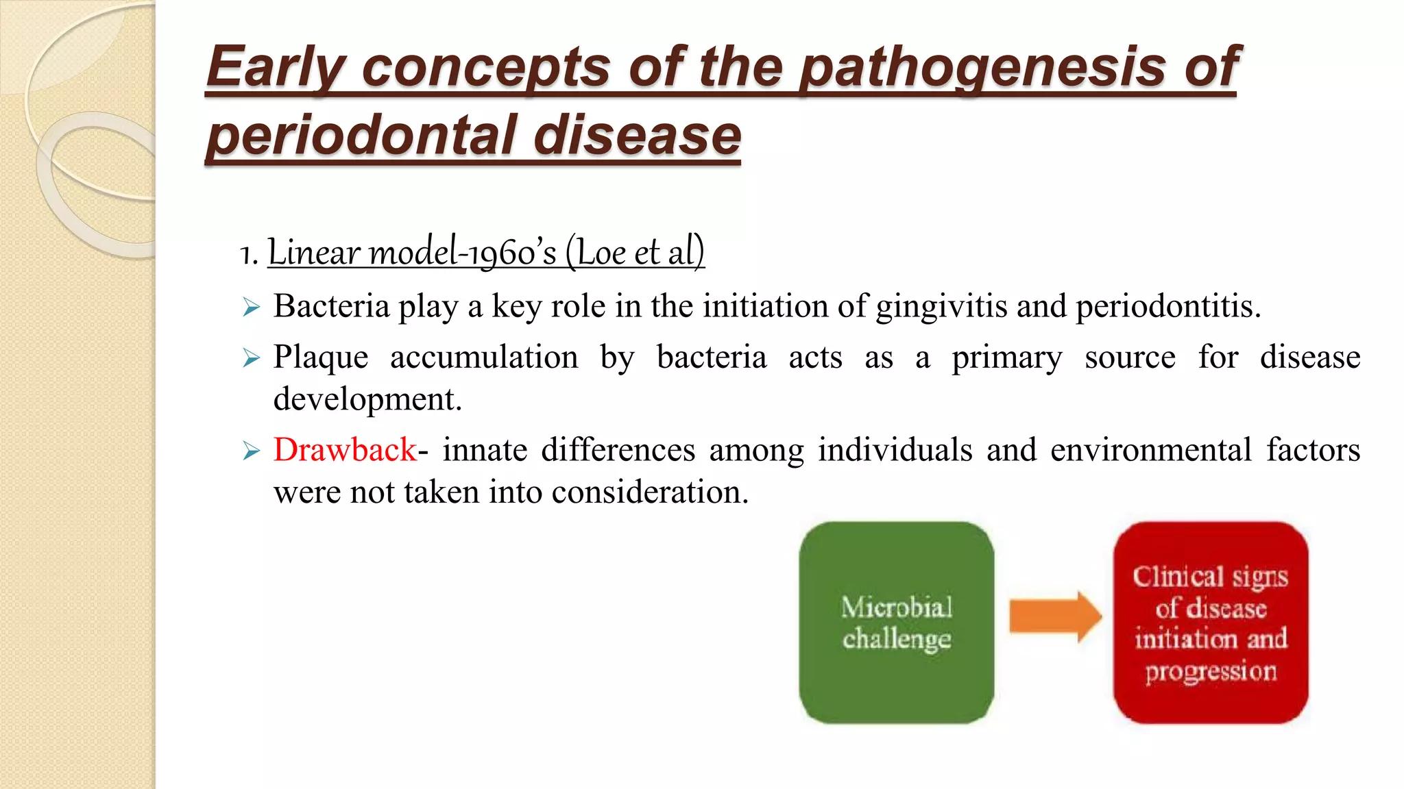 Evolution in the pathogenesis of periodontal disease | PPTX