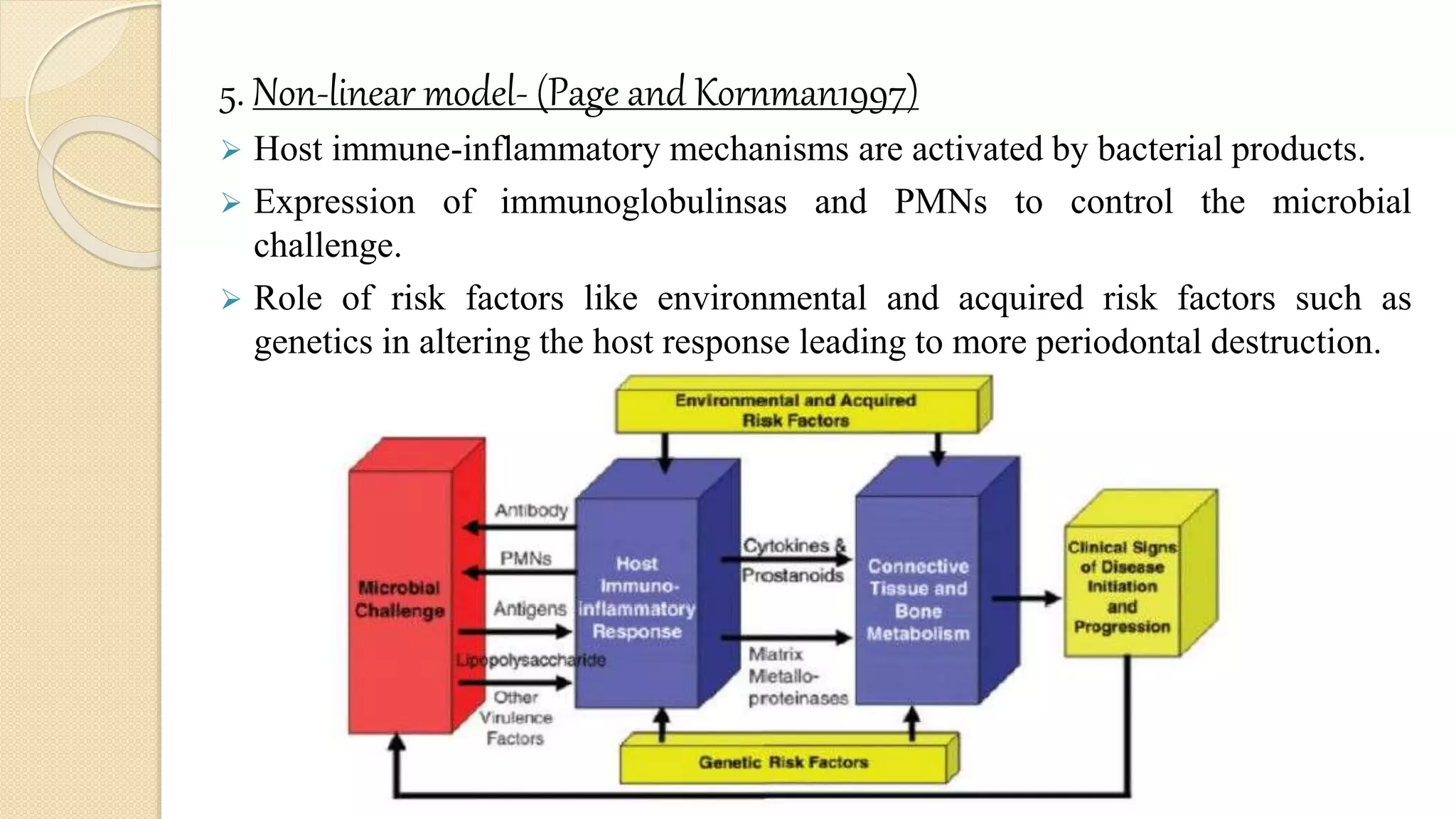 Evolution in the pathogenesis of periodontal disease | PPTX