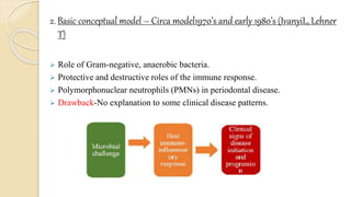 Evolution in the pathogenesis of periodontal disease | PPTX