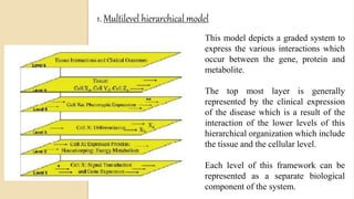 Evolution in the pathogenesis of periodontal disease | PPTX