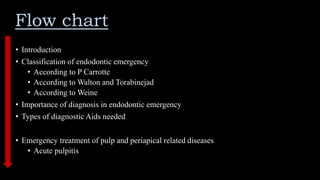 Endodontic emergencies | PPTX