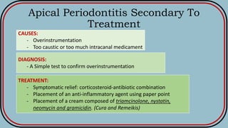 Endodontic emergencies | PPTX