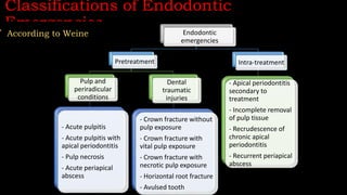 Endodontic emergencies | PPTX